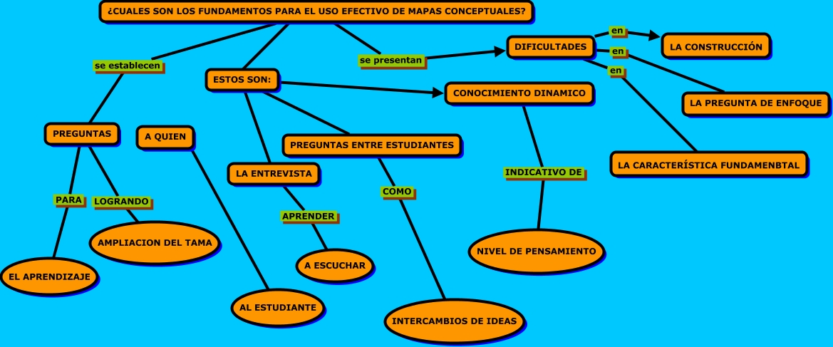 MAPA CONCEPTUAL DOC 03 JAIRO